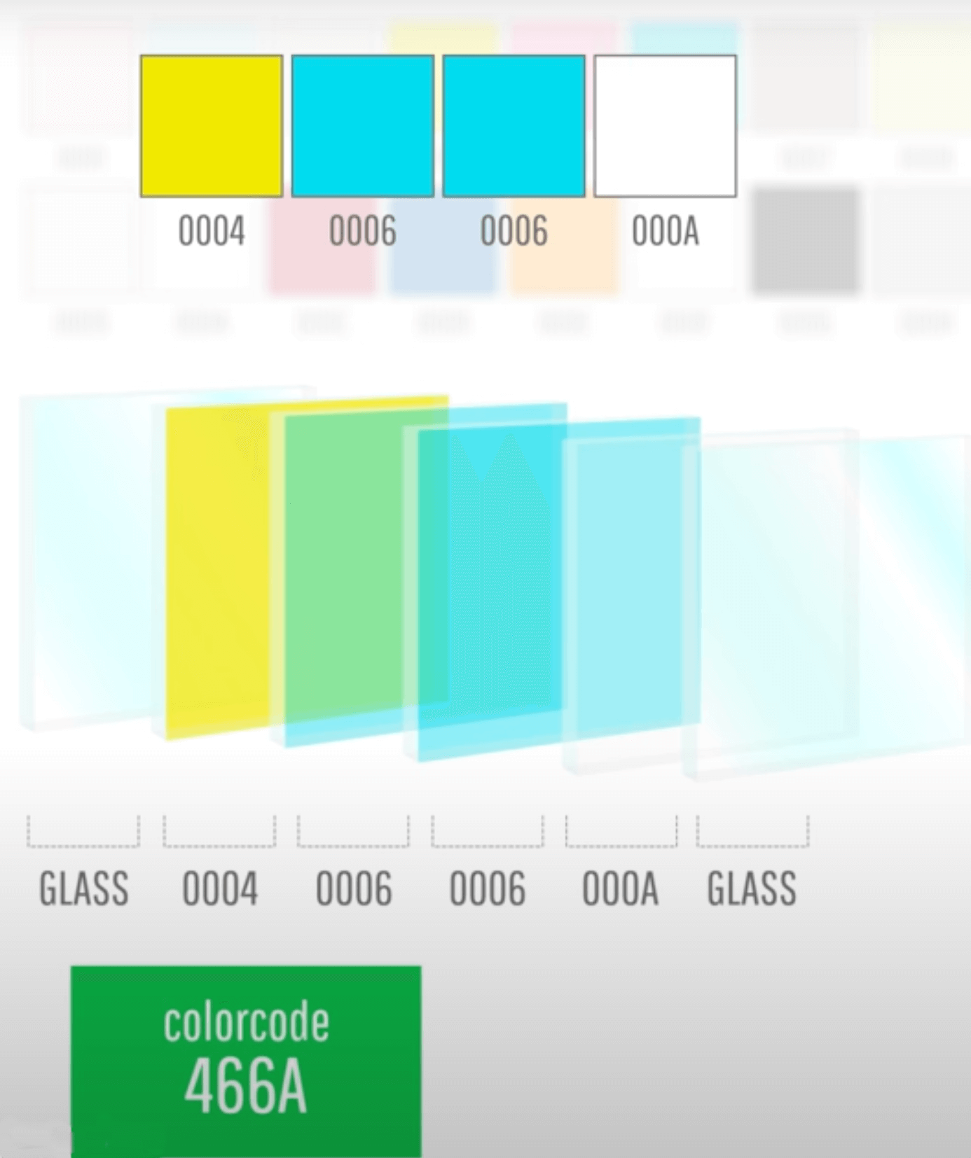 Saflex Vanceva Glass - Elite Safety Glass