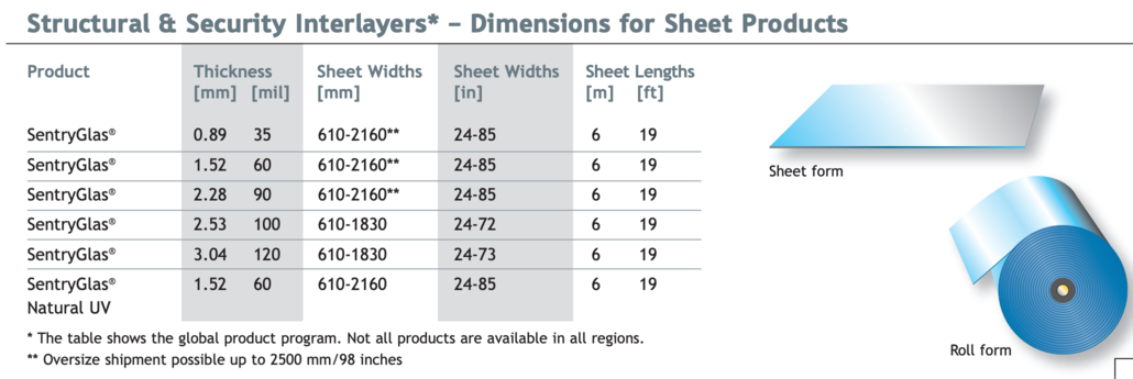 Different Types SentryGlas Interlayers - Elite Safety Glass
