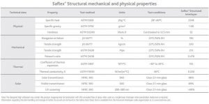 Saflex PVB Interlayers - Elite Safety Glass