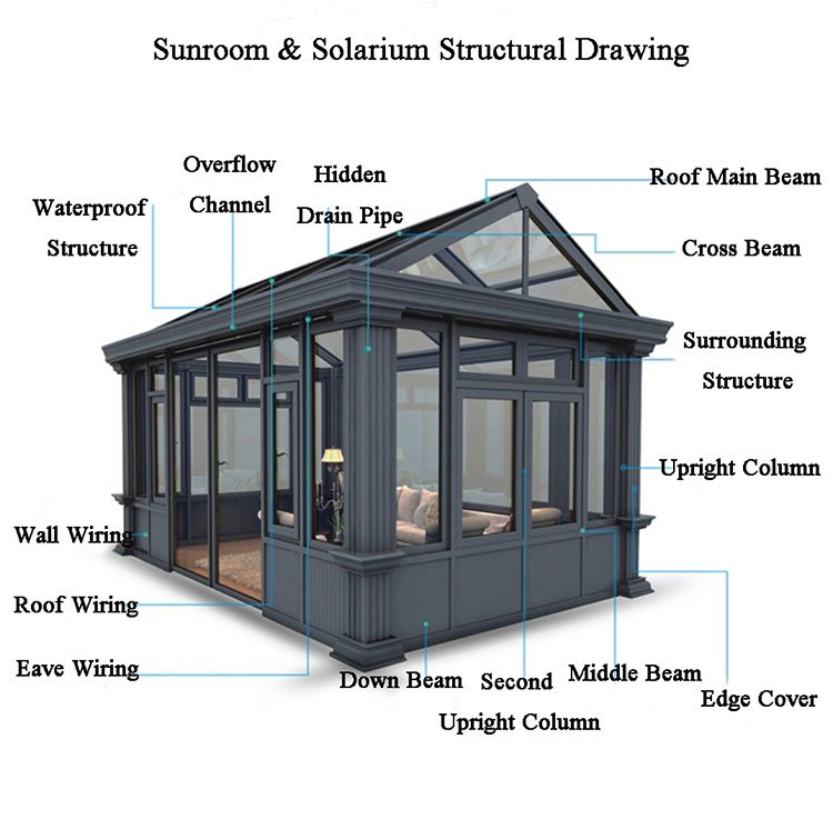Solarium System - Elite Safety Glass